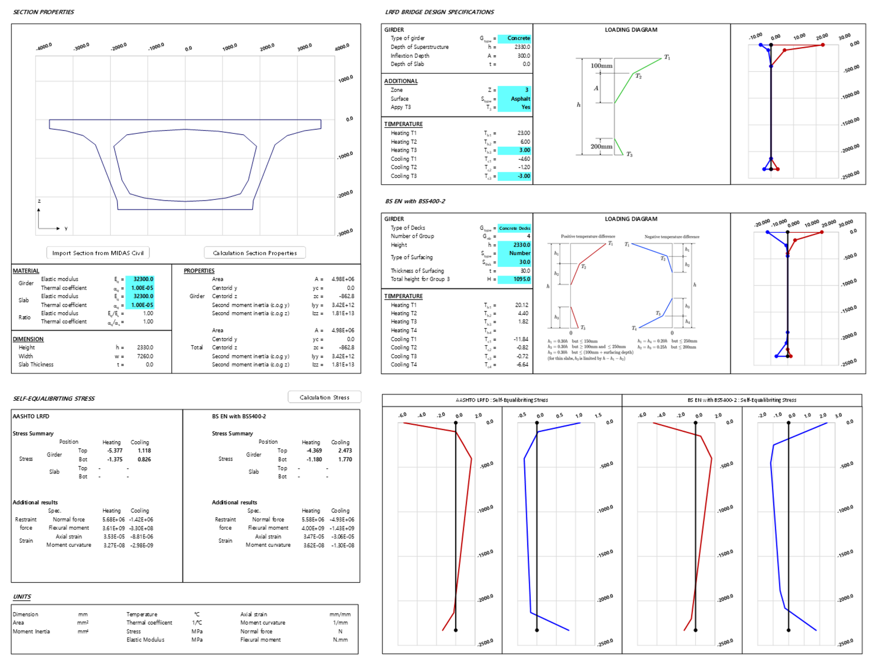Non-linear Temperature Gradient Part 4. Effects on Bridges